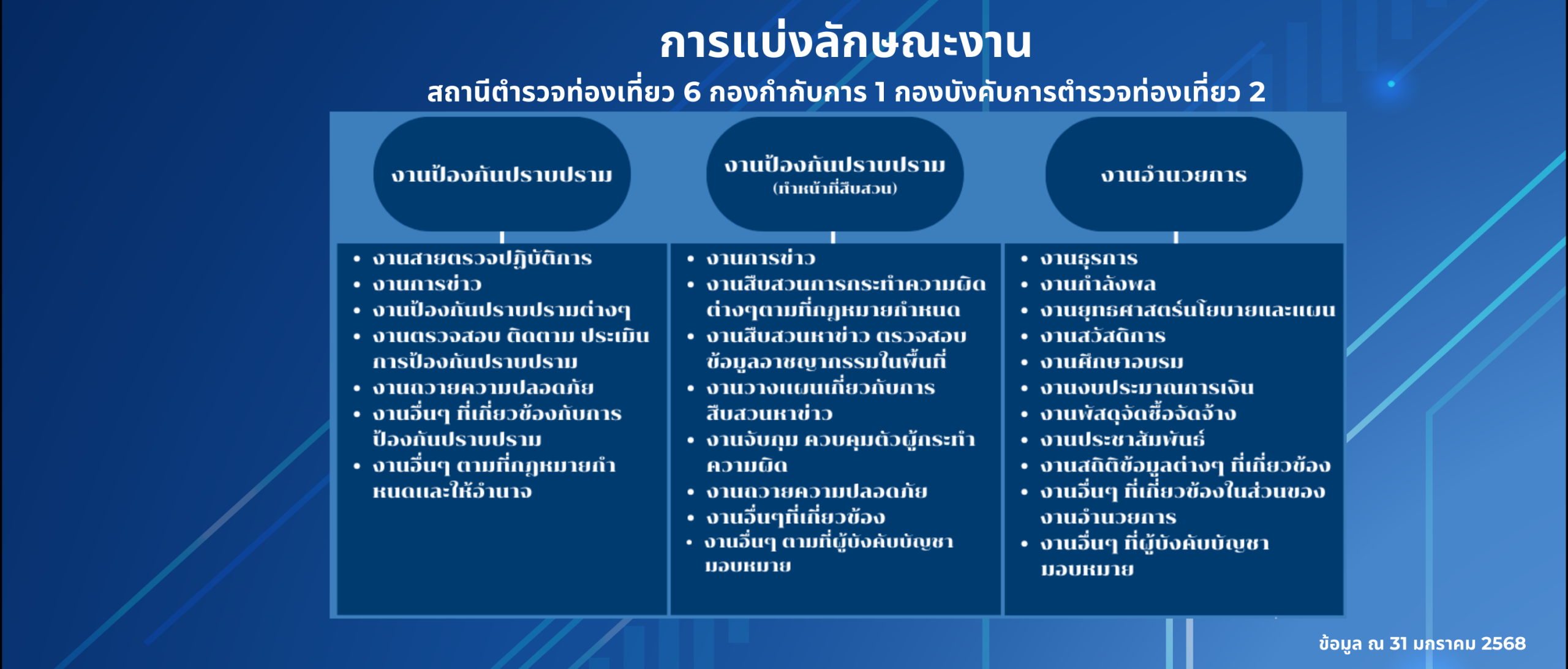 01 โครงสร้าง อำนาจ หน้าที่ – สถานีตำรวจท่องเที่ยวเลย Loei Tourist Police Station